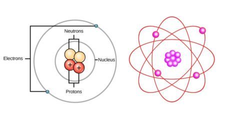 The Magical World of The Vortex [first FREE guide] - Vortex Success