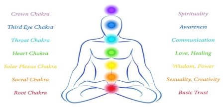 How To Unblock Your Chakras Easily In 3 Ways
